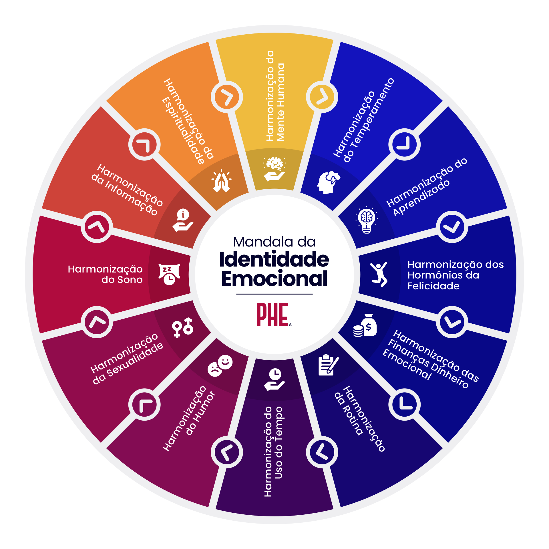 PHE Pro – ABPC Online